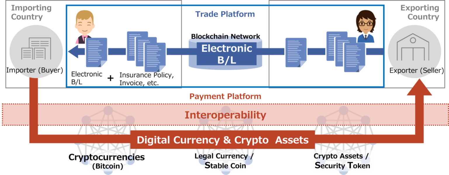 Jointly Conducted a Demonstration Experiment for a New Trade Settlement ...